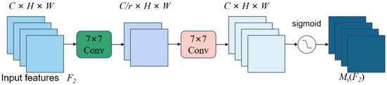 A Non-Destructive Detection and Grading Method of the Internal Quality of Preserved Eggs Based ...