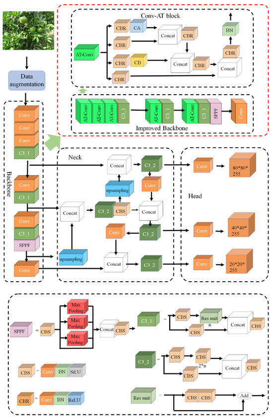 Green Fruit Detection with a Small Dataset under a Similar Color ...