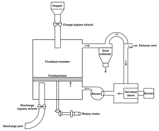 Investigation of Zhenjiang Aromatic Vinegar Production Using a Novel ...