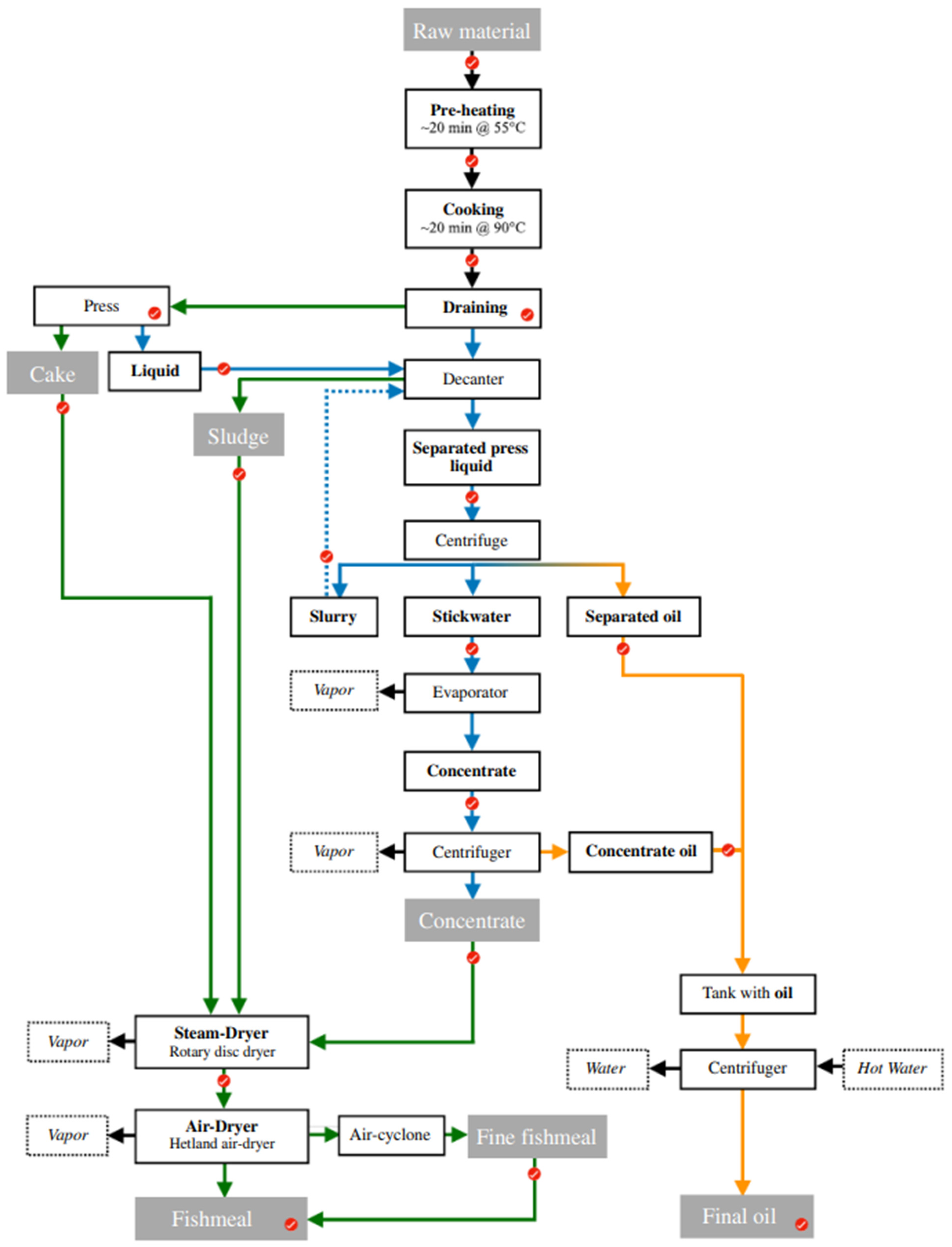 Foods | Free Full-Text | Near-Infrared Spectroscopy and Chemometrics ...