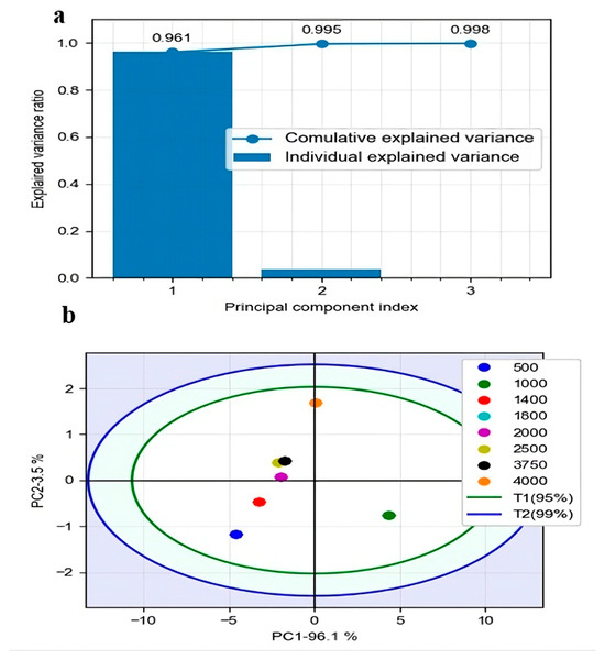 Development of a Measurement System Using Infrared Spectroscopy-Attenuated Total Reflectance ...