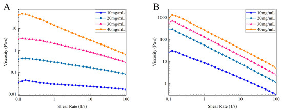 Comparison of Structural and Physicochemical Characteristics of Skin ...