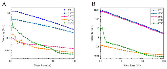 Comparison of Structural and Physicochemical Characteristics of Skin ...