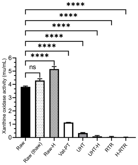 Investigating Milk Fat Globule Structure, Size, and Functionality after ...