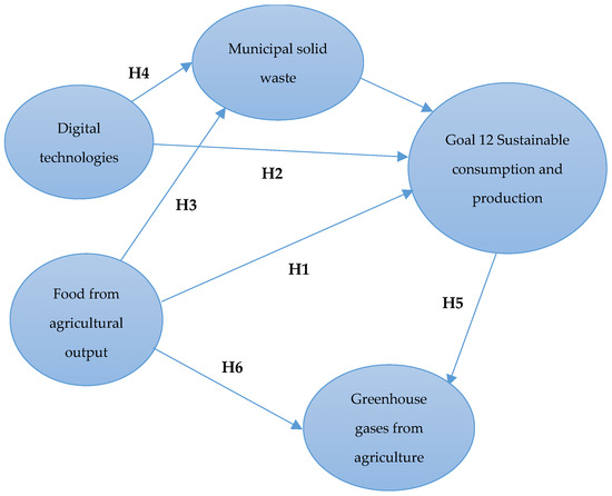 A Longitudinal Analysis of the Impact of Digital Technologies on ...