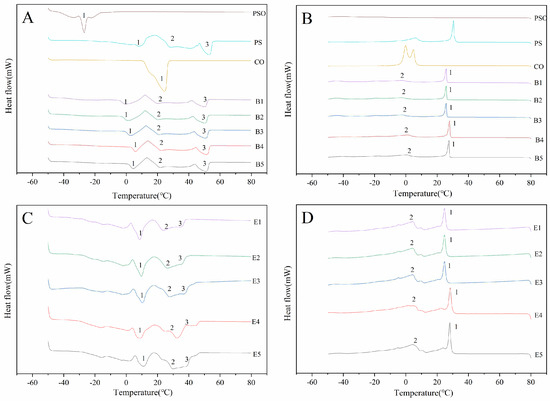 Production of Margarine Fat Containing Medium- and Long-Chain ...