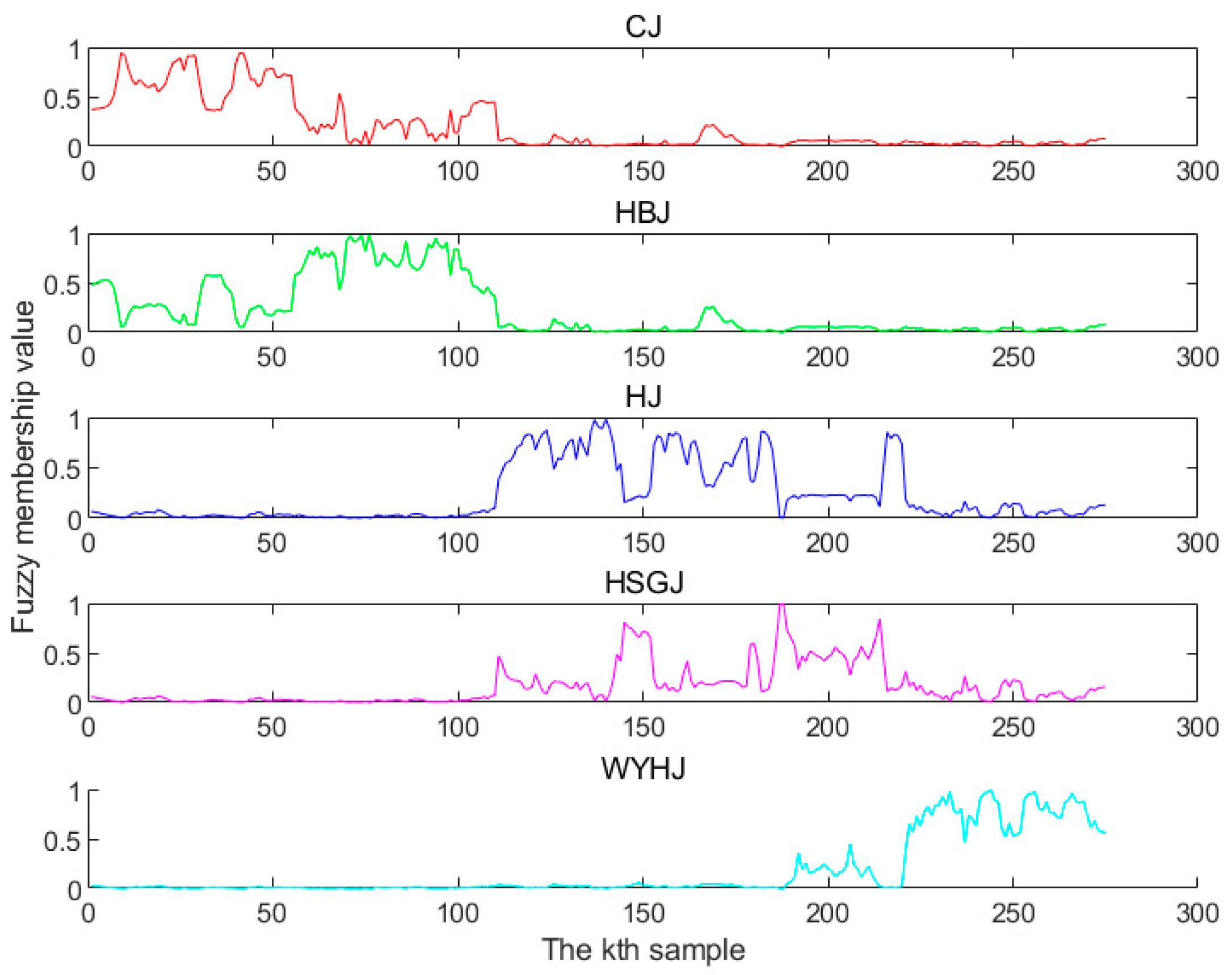 Near-Infrared Spectroscopy Combined with Fuzzy Improved Direct Linear Discriminant Analysis for ...