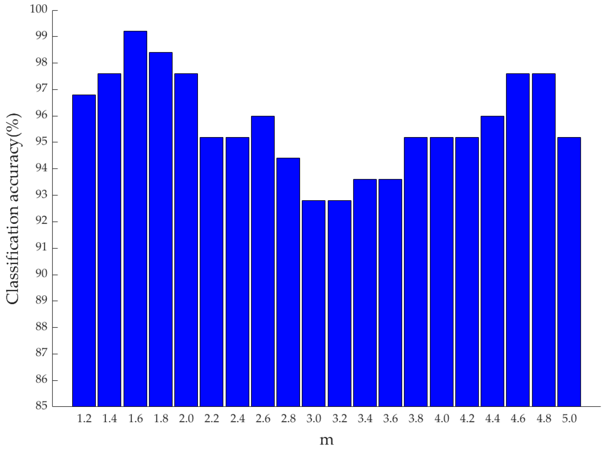 Foods | Free Full-Text | Near-Infrared Spectroscopy Combined with Fuzzy ...