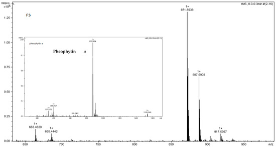 Identification of Pheophytin a and Hydroxy Pheophytin a from Rang Chuet ...