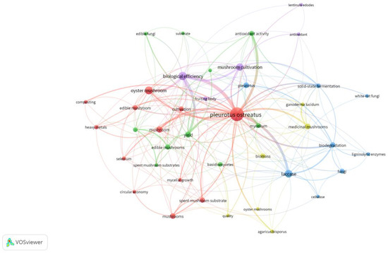 Pre- and Postharvest Strategies for Pleurotus ostreatus Mushroom in a Circular Economy Approach