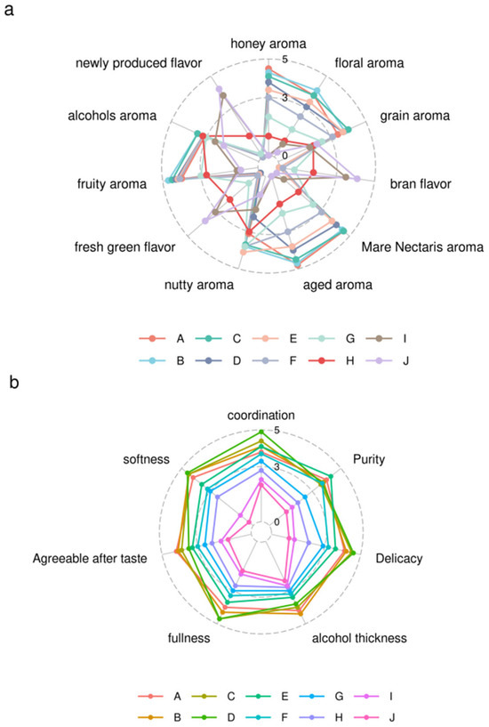 Key Aroma Differences in Volatile Compounds of Aged Feng-Flavored ...