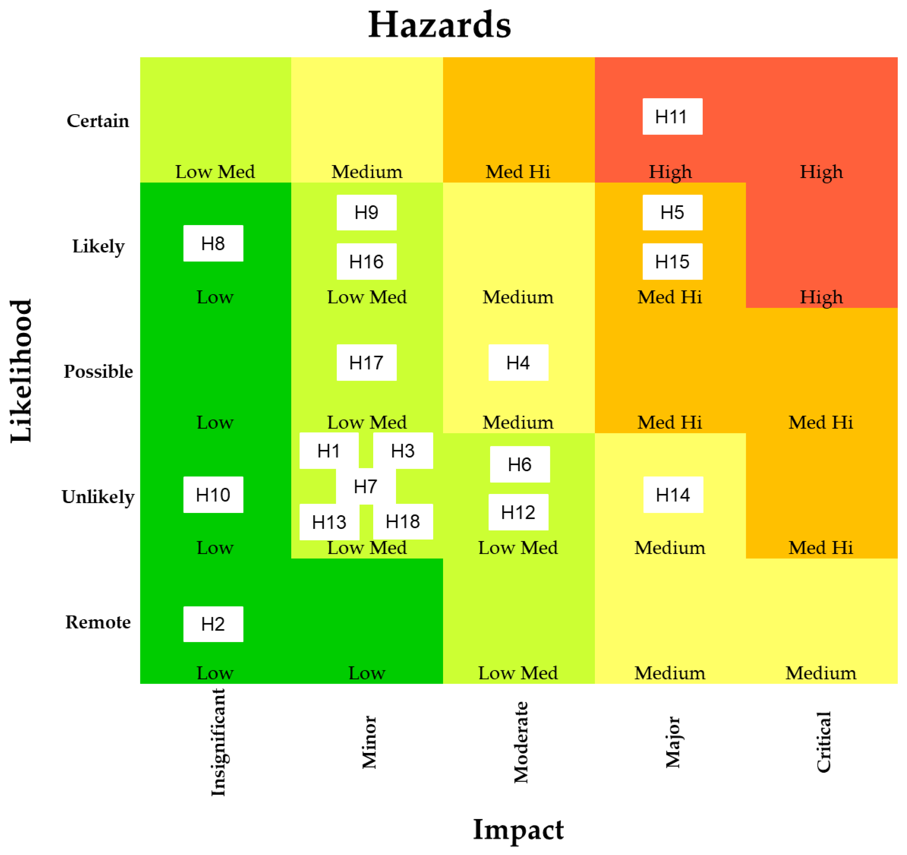 Plant-Based Meat Analogues in the Human Diet: What Are the Hazards?