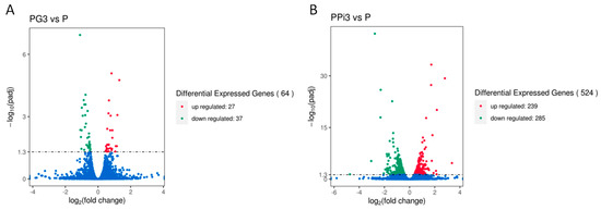 Mechanistic and Functional Studies on the Microbial Induction of ...