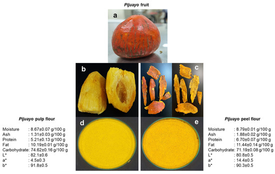 Exploring Pijuayo (Bactris gasipaes) Pulp and Peel Flours as Fat ...