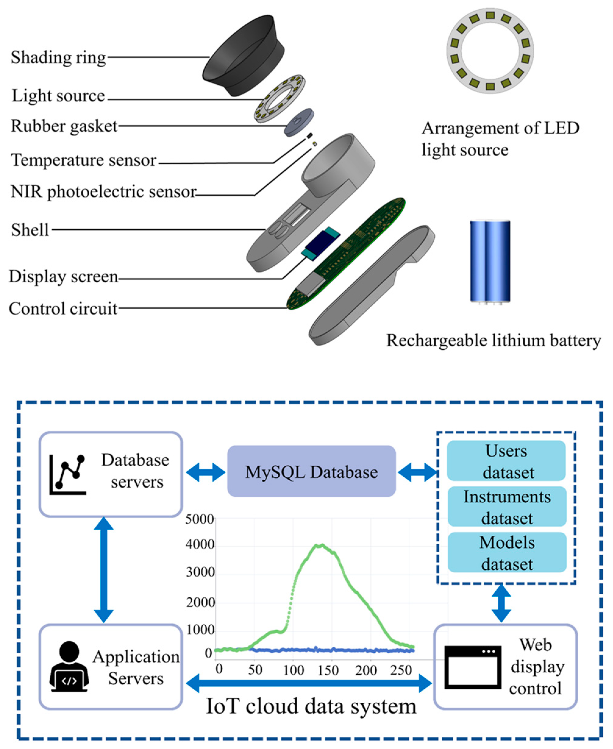 Dynamic Nondestructive Detection Models of Apple Quality in Critical ...