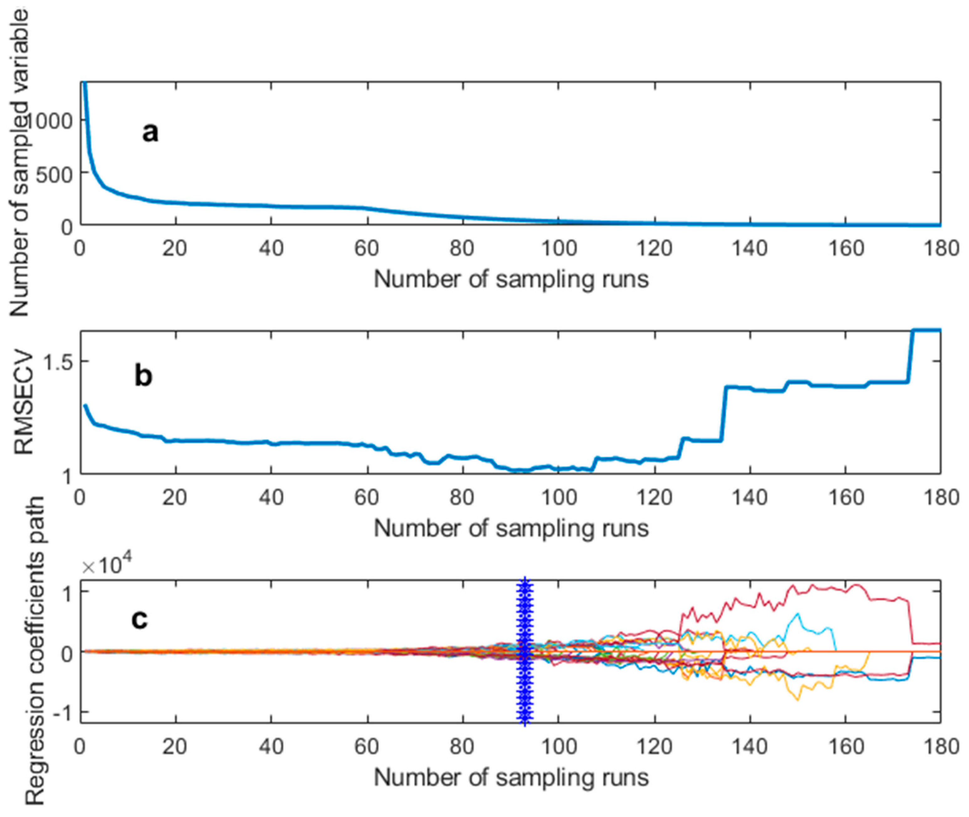 Foods | Free Full-Text | Non-Destructive Inspection of Physicochemical ...