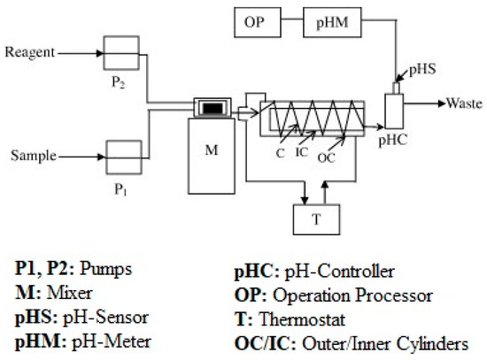 A Comprehensive Study for Determination of Free Fatty Acids in Selected ...