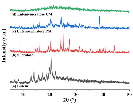 Preparation and Characterization of Lutein Co-Amorphous Formulation with Enhanced Solubility and ...