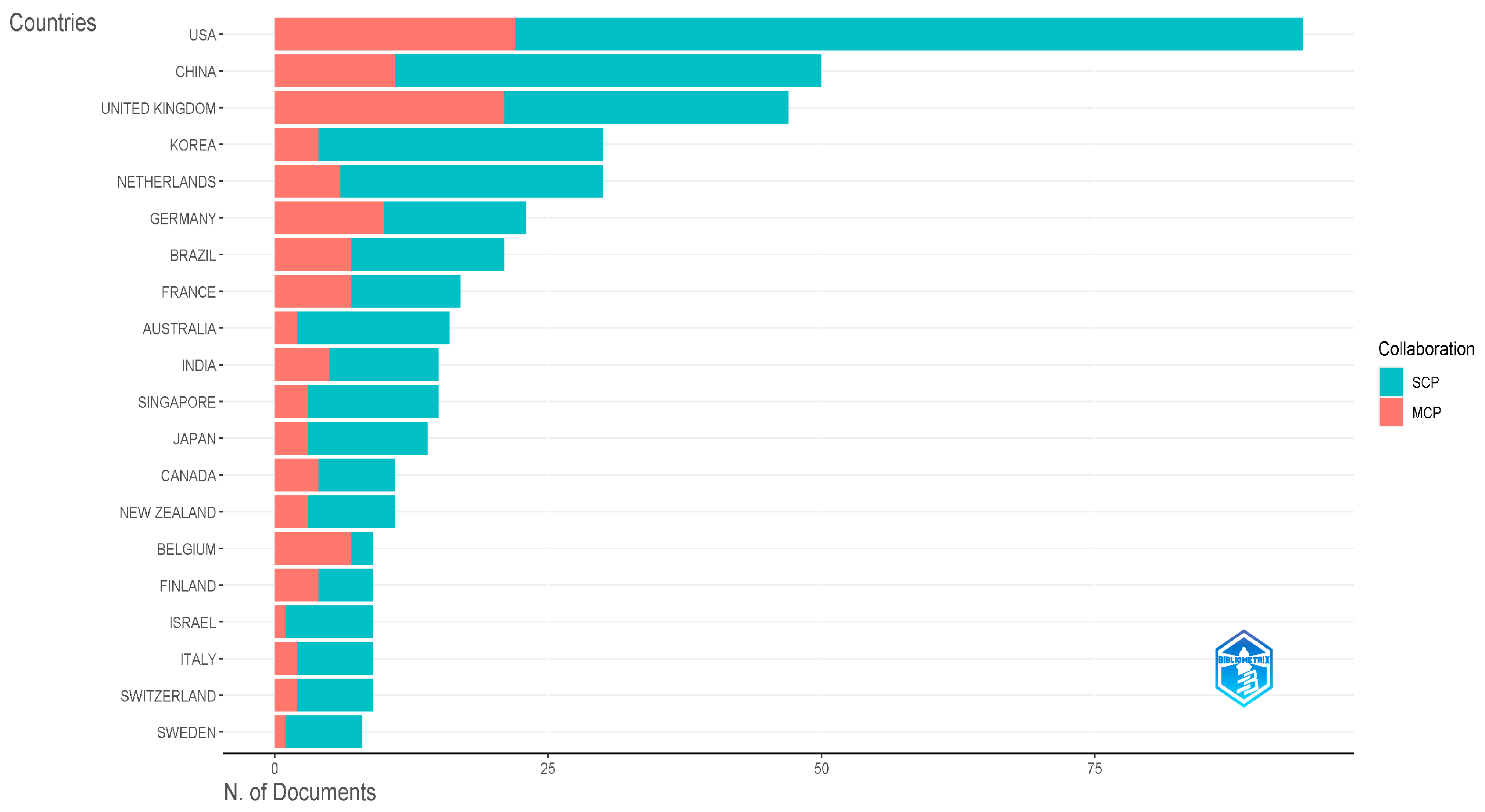 Knowledge Maps and Emerging Trends in Cell-Cultured Meat since the 21st ...