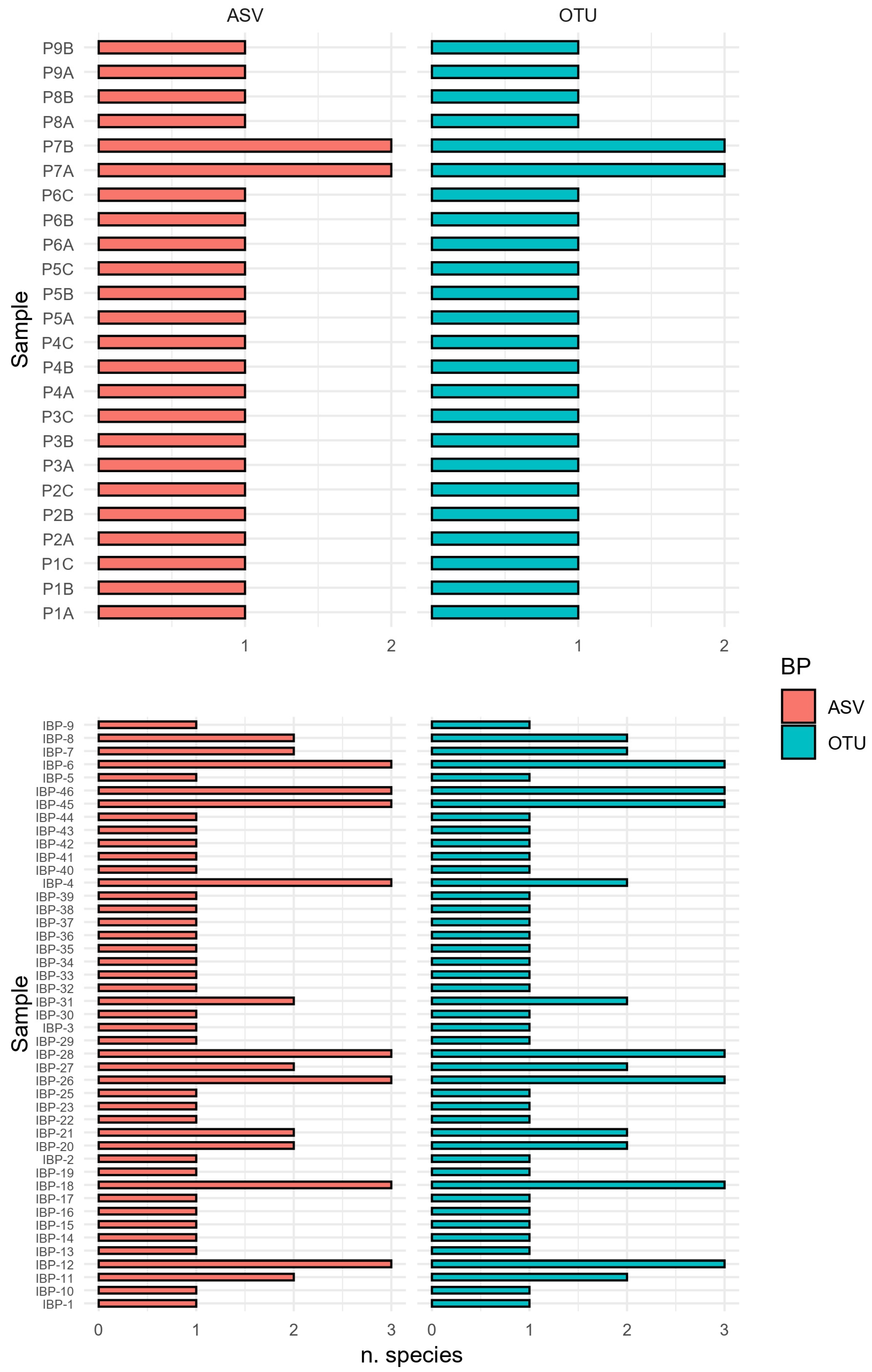 The “Dry-Lab” Side of Food Authentication: Benchmark of Bioinformatic ...
