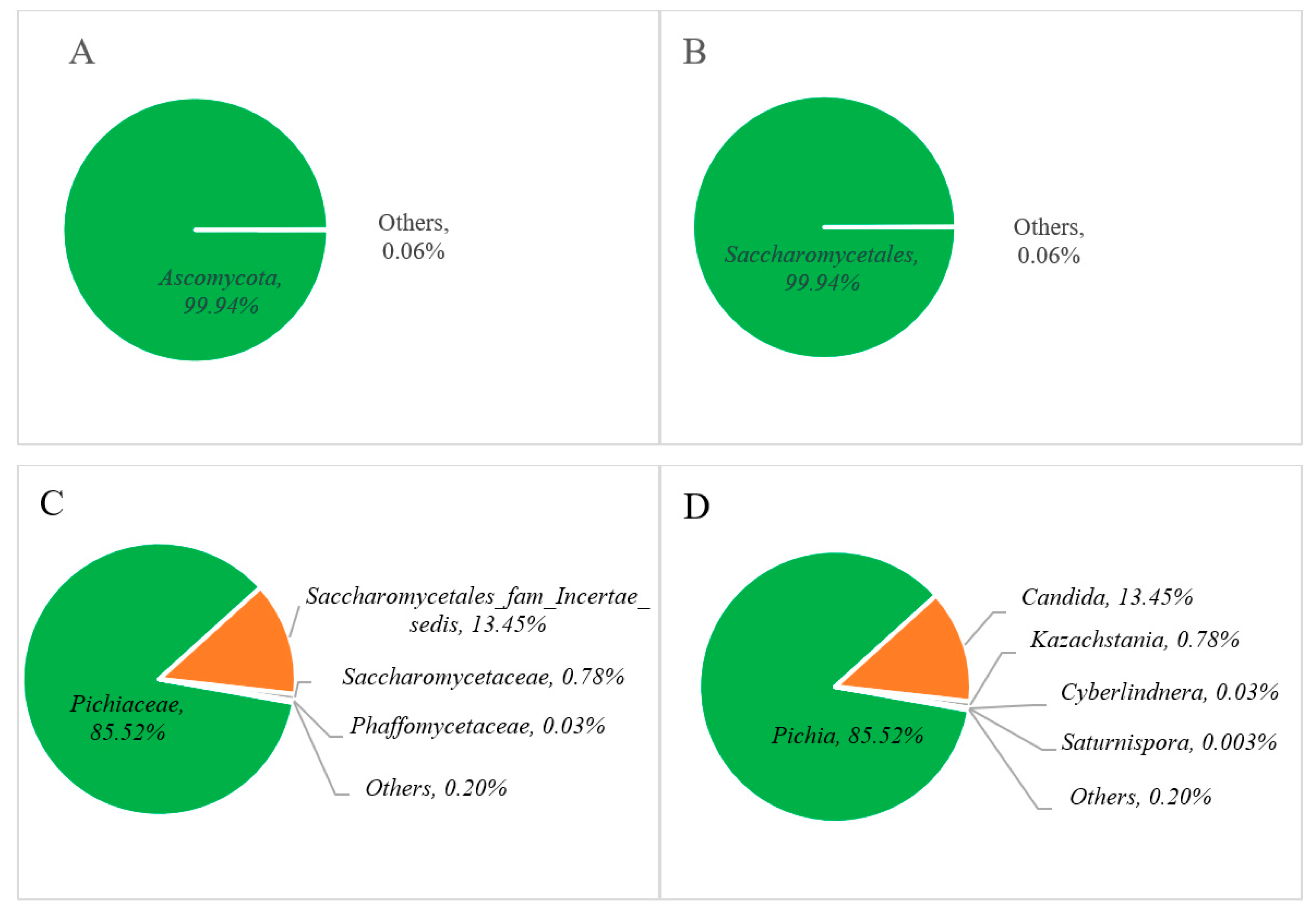 Microbial Population and Physicochemical Properties of Miang Fermented ...