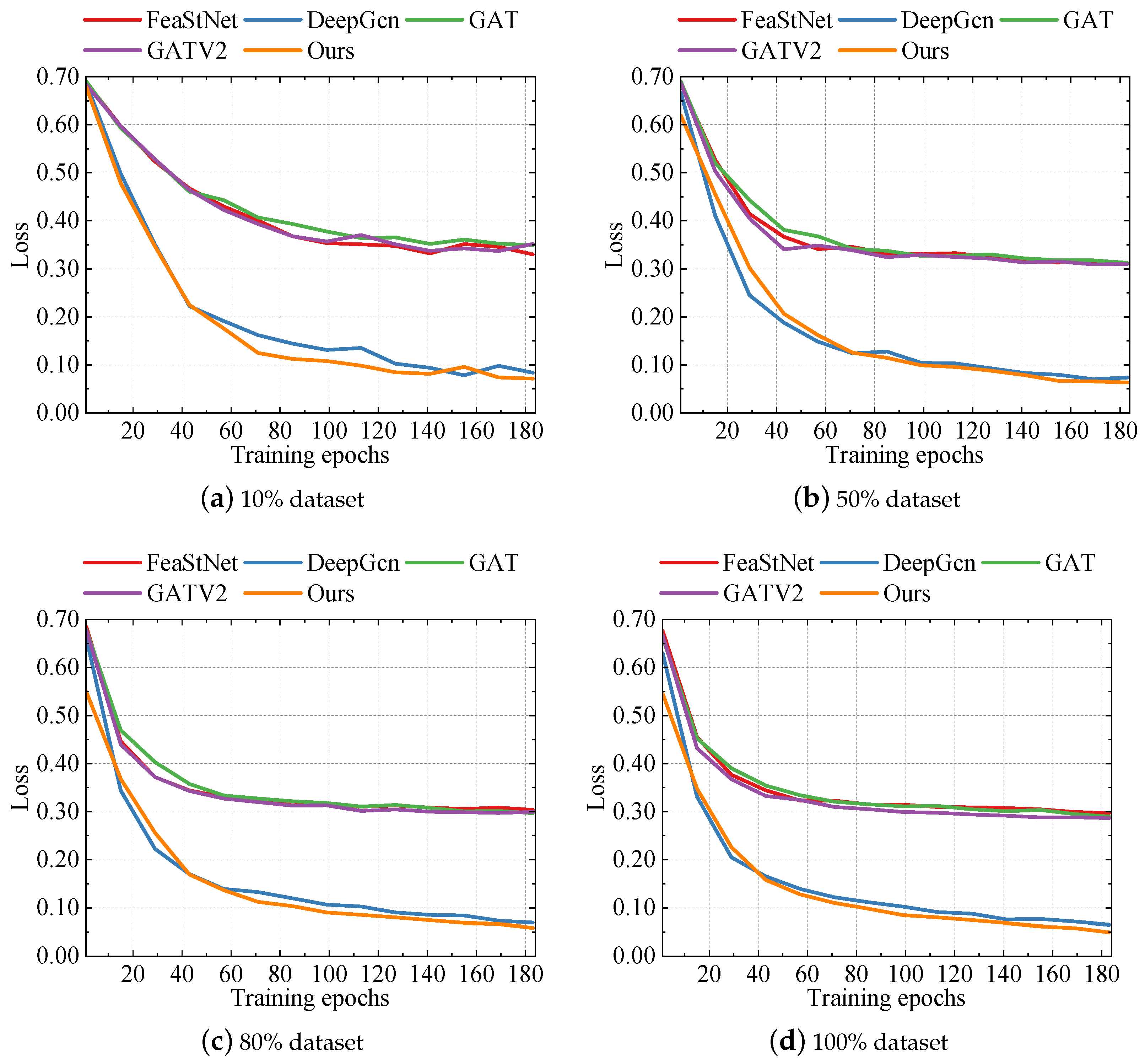 Nutrition-Related Knowledge Graph Neural Network for Food Recommendation