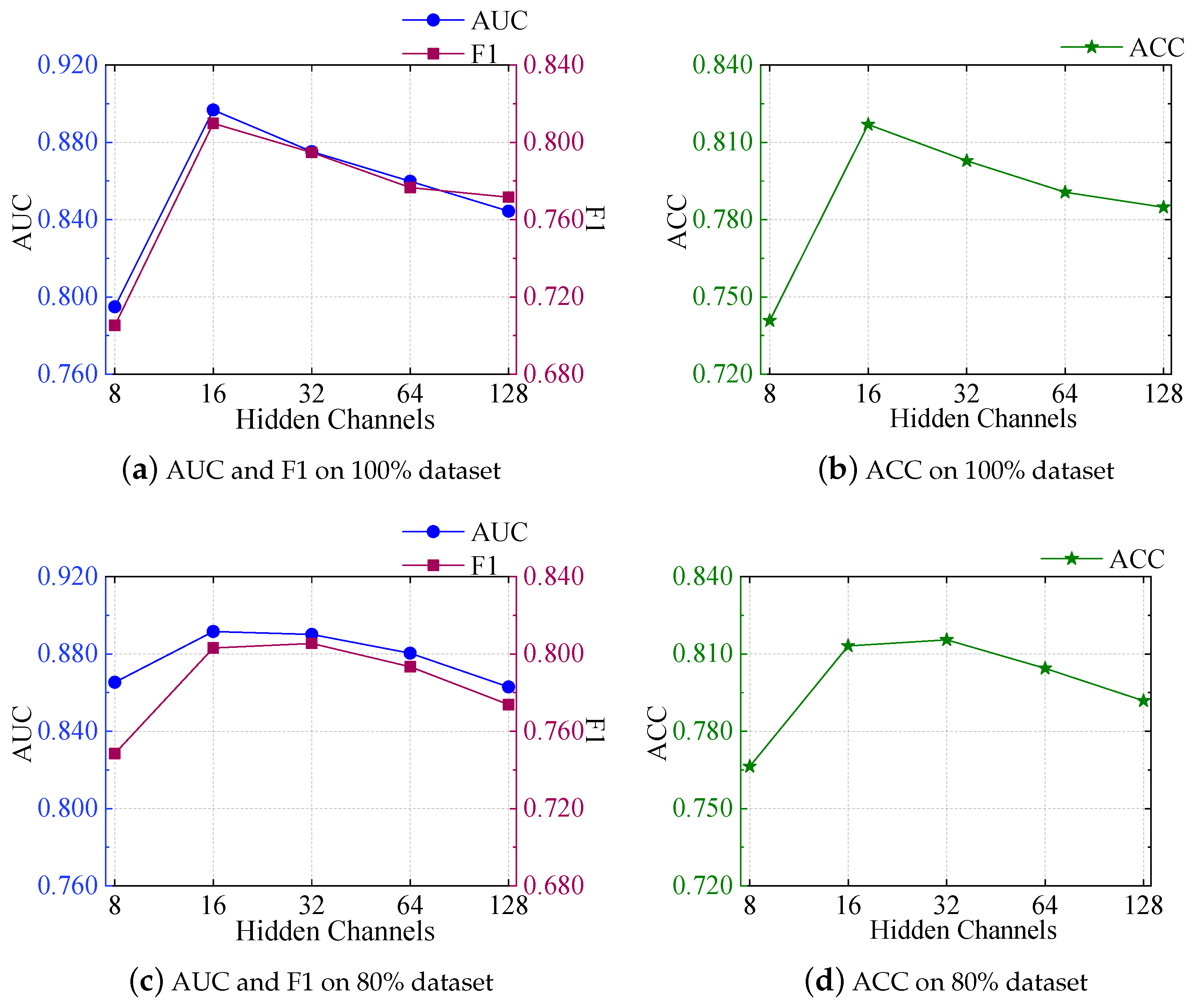 Nutrition-Related Knowledge Graph Neural Network for Food Recommendation