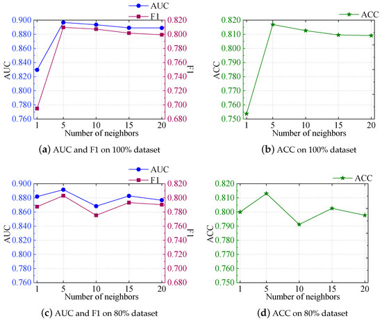 Nutrition-Related Knowledge Graph Neural Network for Food Recommendation