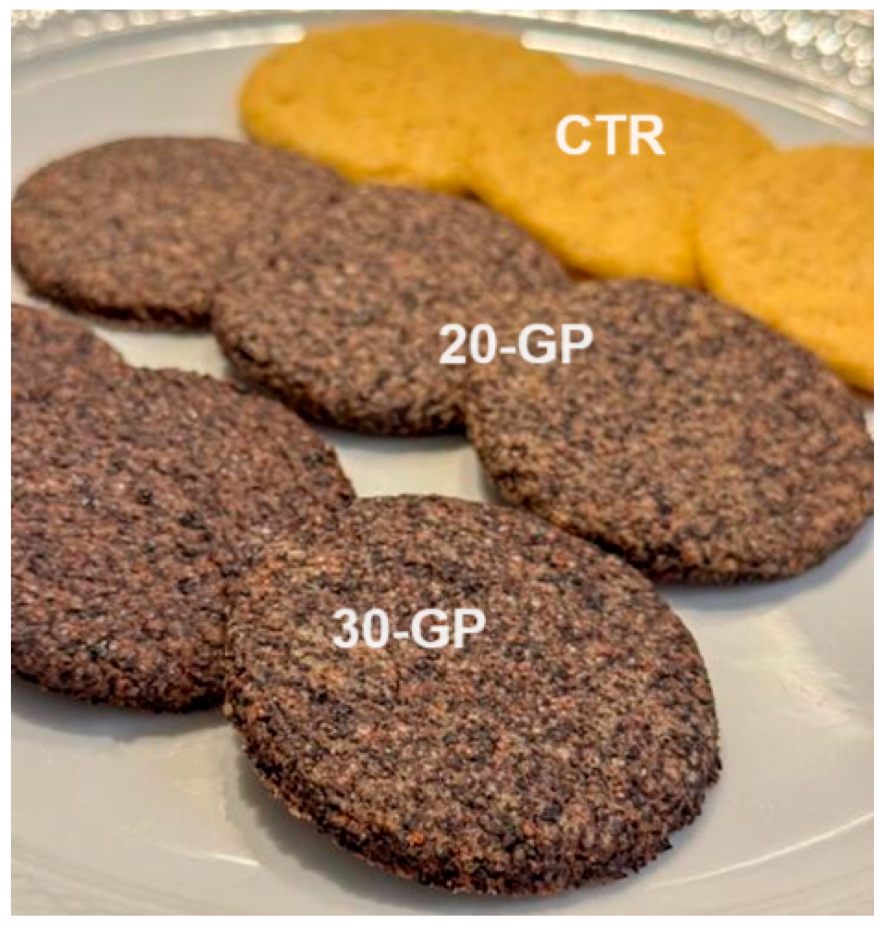 Turning Wastes into Resources: Red Grape Pomace-Enriched Biscuits with ...