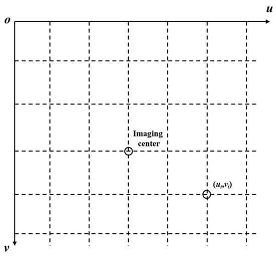 Monocular Pose Estimation Method for Automatic Citrus Harvesting Using ...
