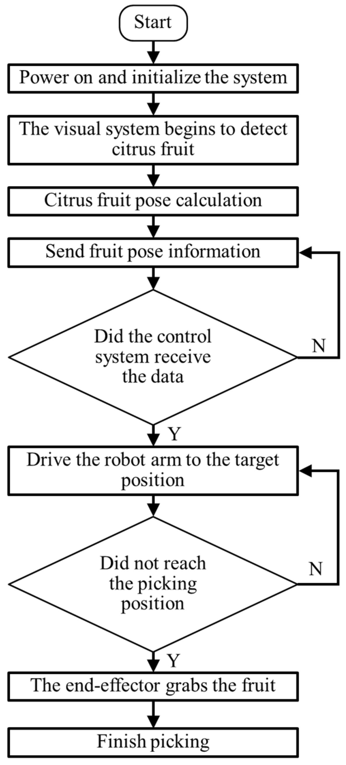 Monocular Pose Estimation Method for Automatic Citrus Harvesting Using Semantic Segmentation and ...