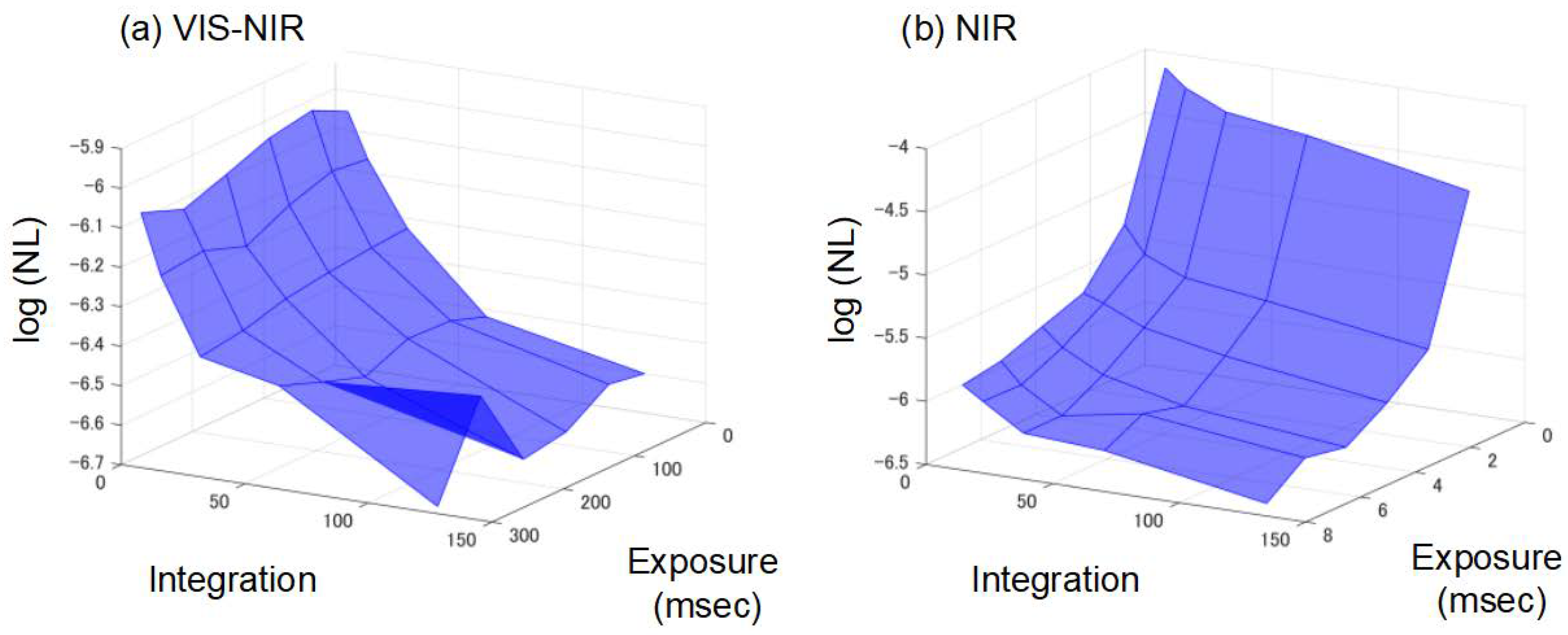 Evaluating Soluble Solids in White Strawberries: A Comparative Analysis ...