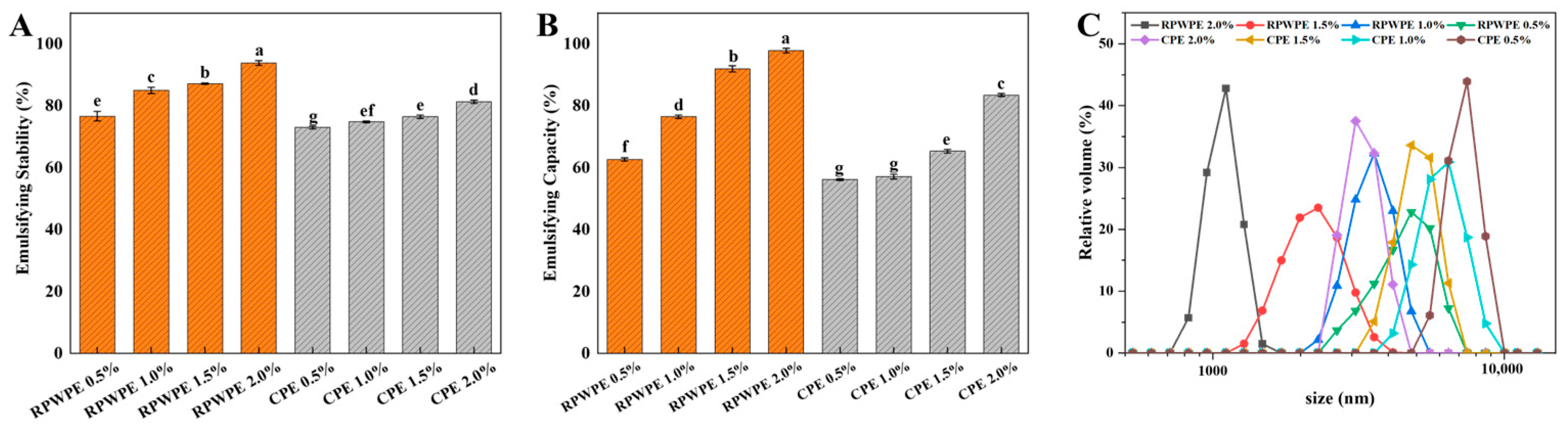 Pectins Rich in RG-I Extracted from Watermelon Peel: Physicochemical ...