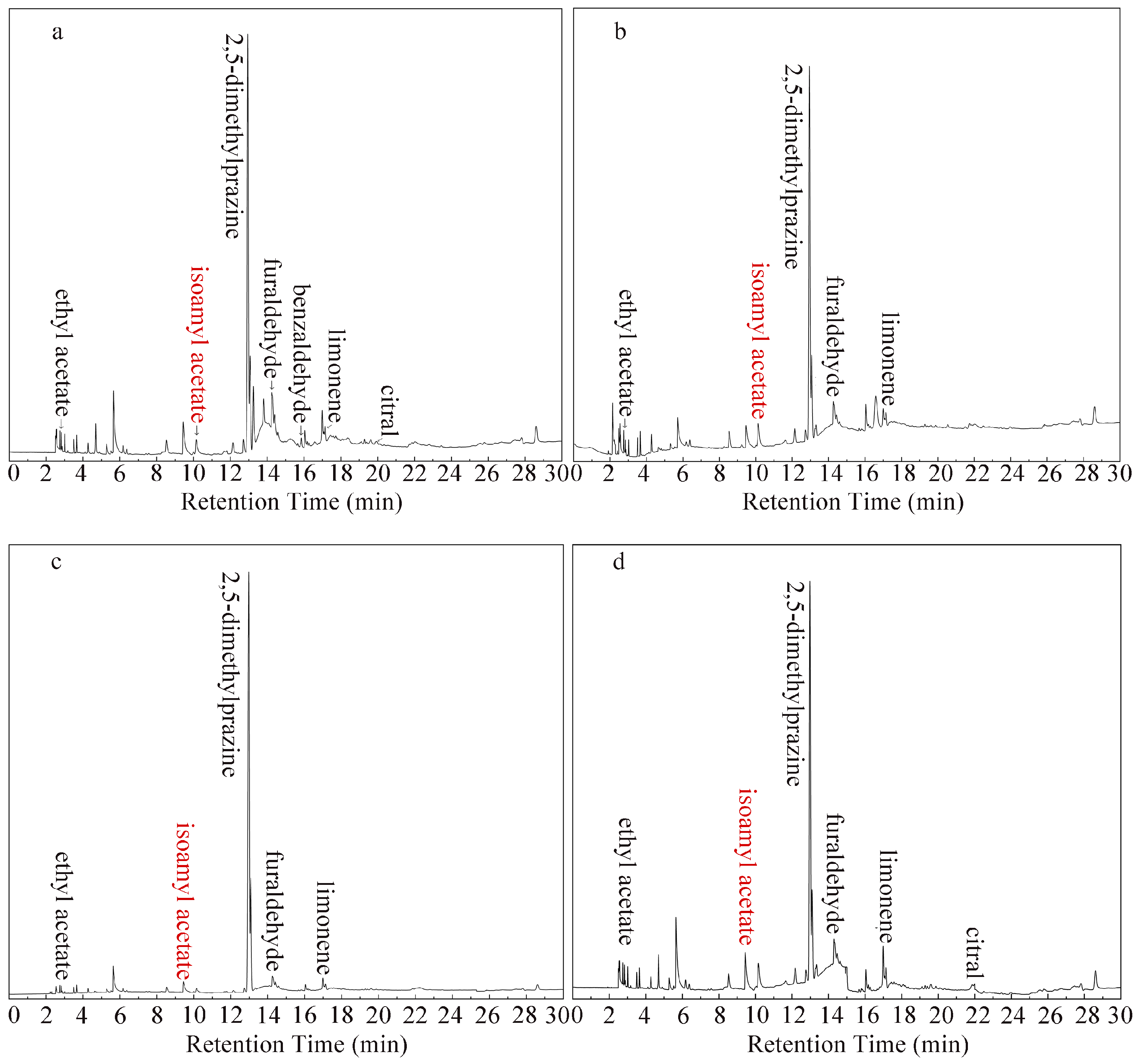 Preparation of β-Cyclodextrin(CD)/Flavour CD Powder and Its Application ...