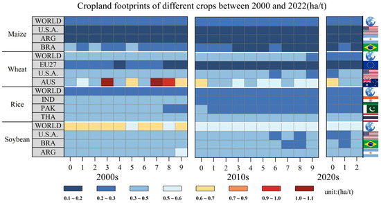 Did the International Trade in Crops Lead to Global Cropland Saving or ...