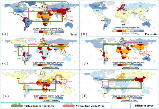 Did the International Trade in Crops Lead to Global Cropland Saving or ...
