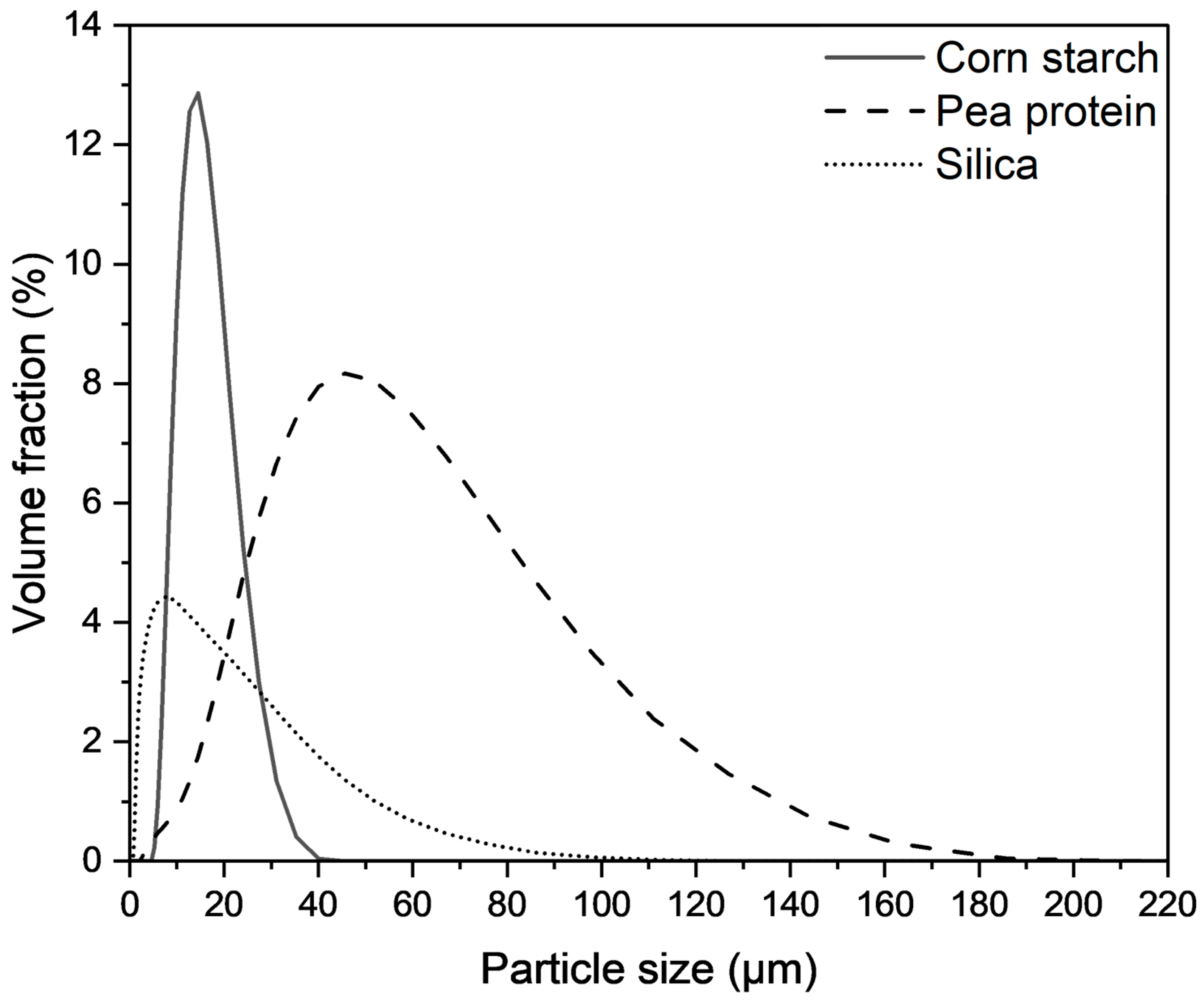 Nitrogen Gas-Assisted Extrusion for Improving the Physical Quality of ...