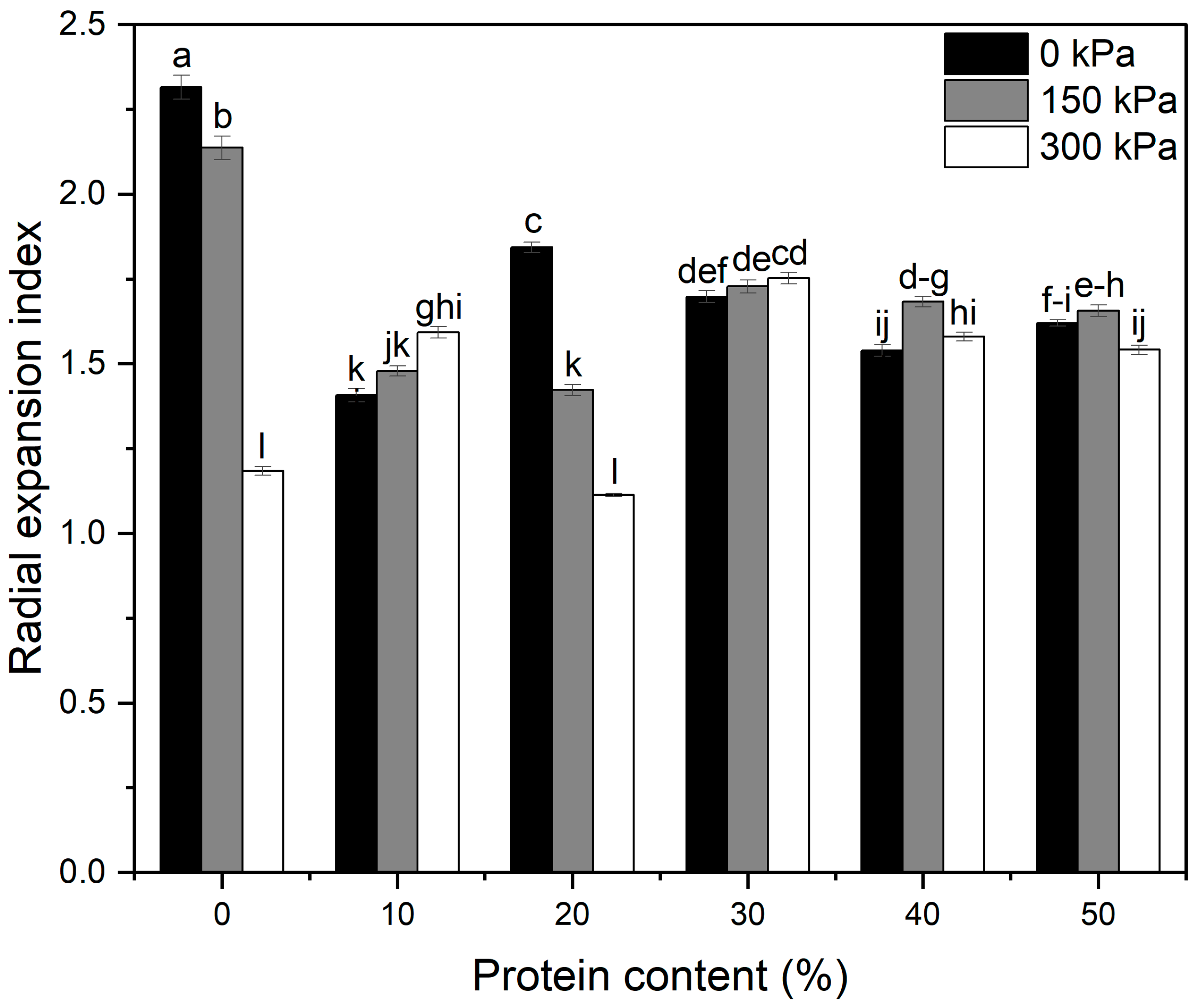 Nitrogen Gas-Assisted Extrusion for Improving the Physical Quality of ...