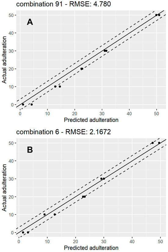 Application of Spatial Offset Raman Spectroscopy (SORS) and Machine ...