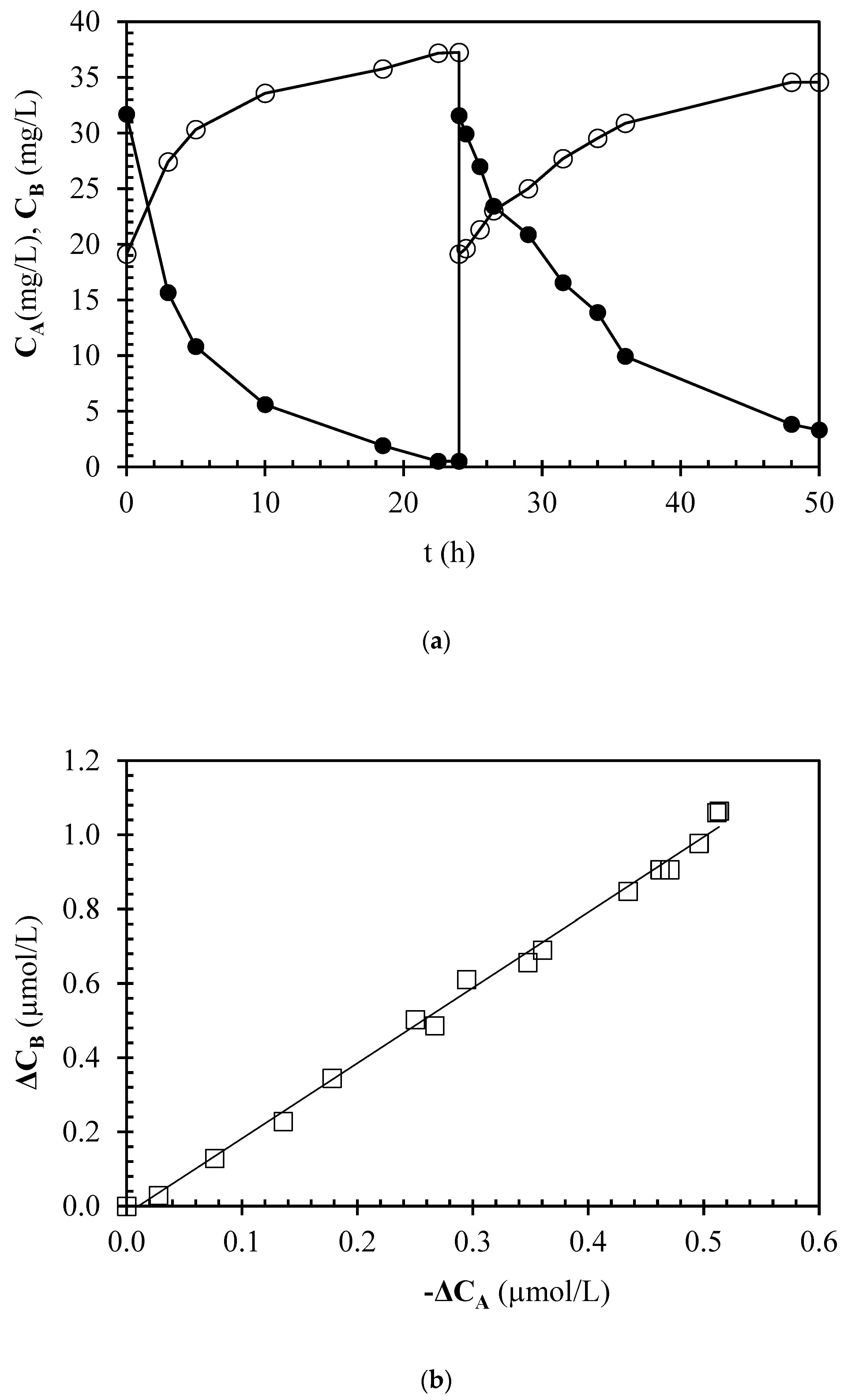 Effective Ethyl Carbamate Prevention in Red Wines by Treatment with ...