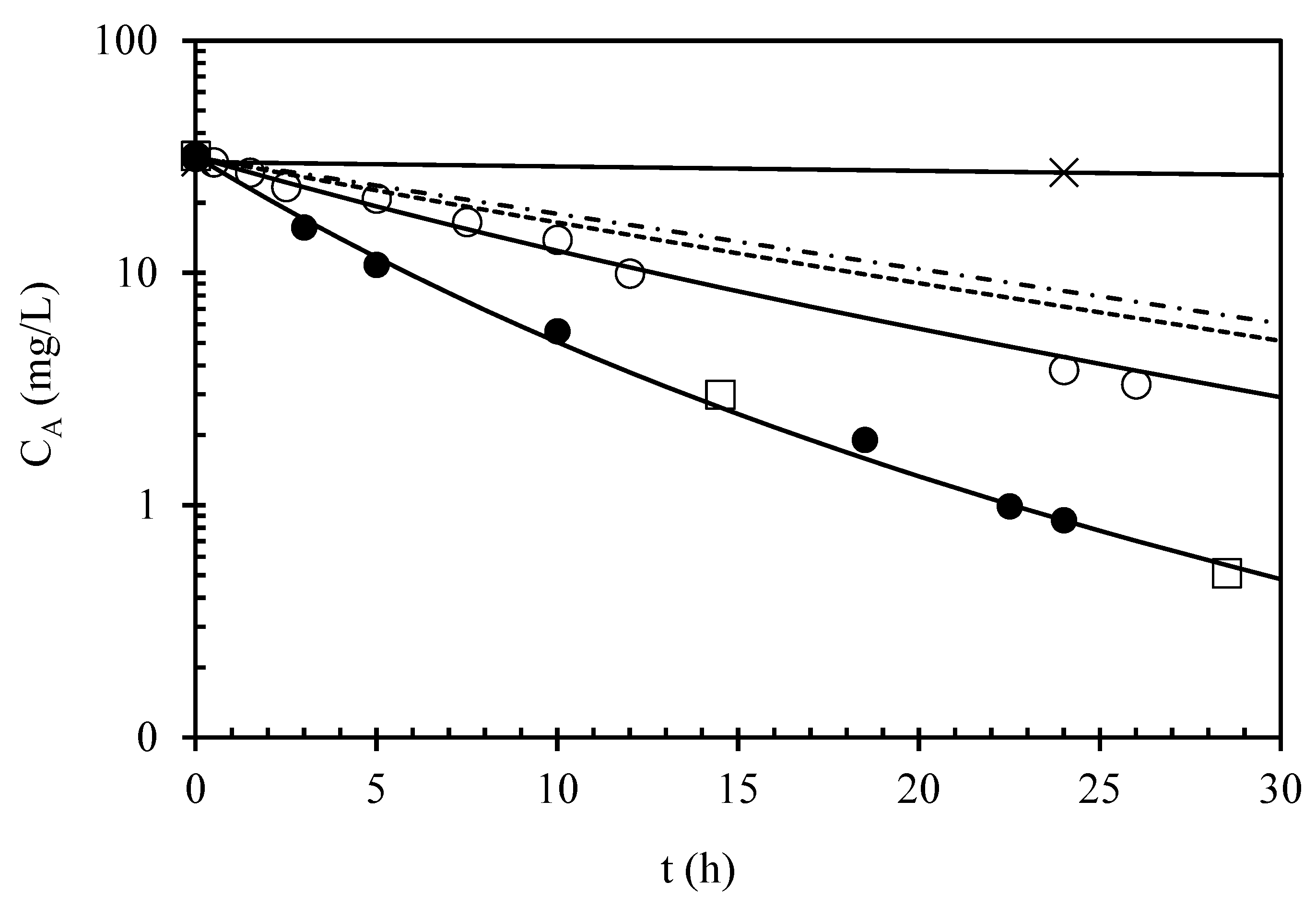 Effective Ethyl Carbamate Prevention in Red Wines by Treatment with ...