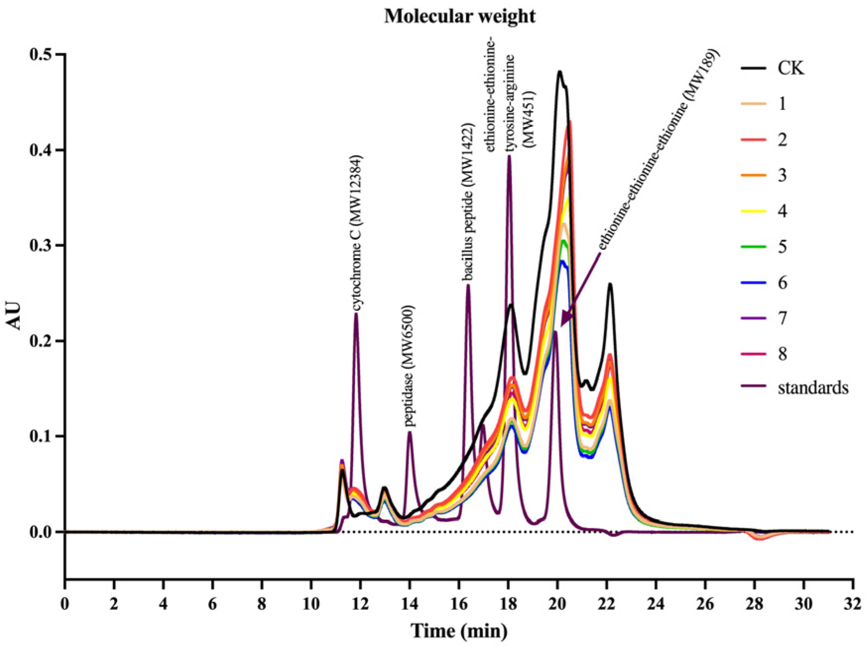 Combined Peptidomics and Metabolomics Analyses to Characterize the ...