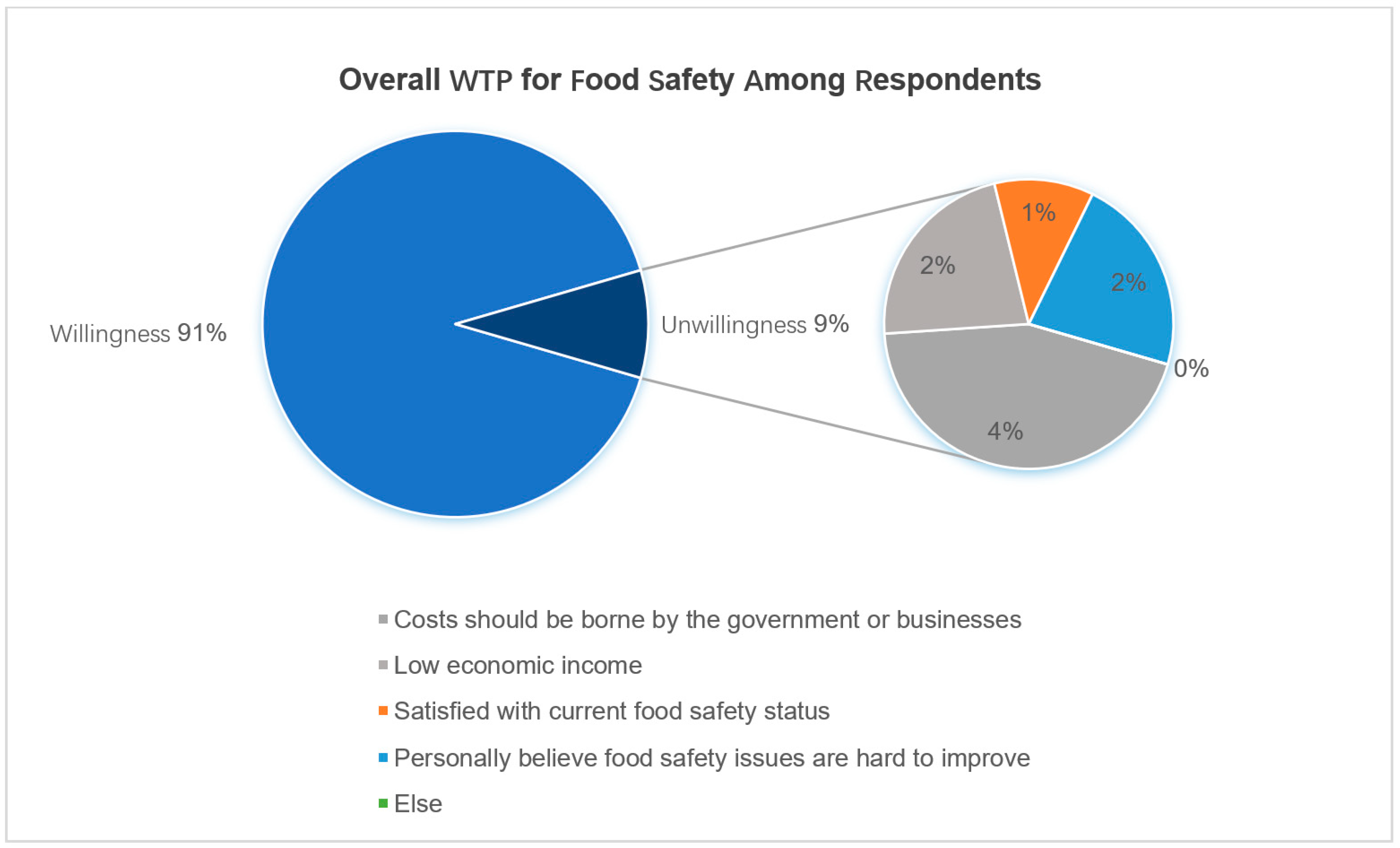 Consumer Perception of Food Safety and Valuation of Statistical Life: A ...