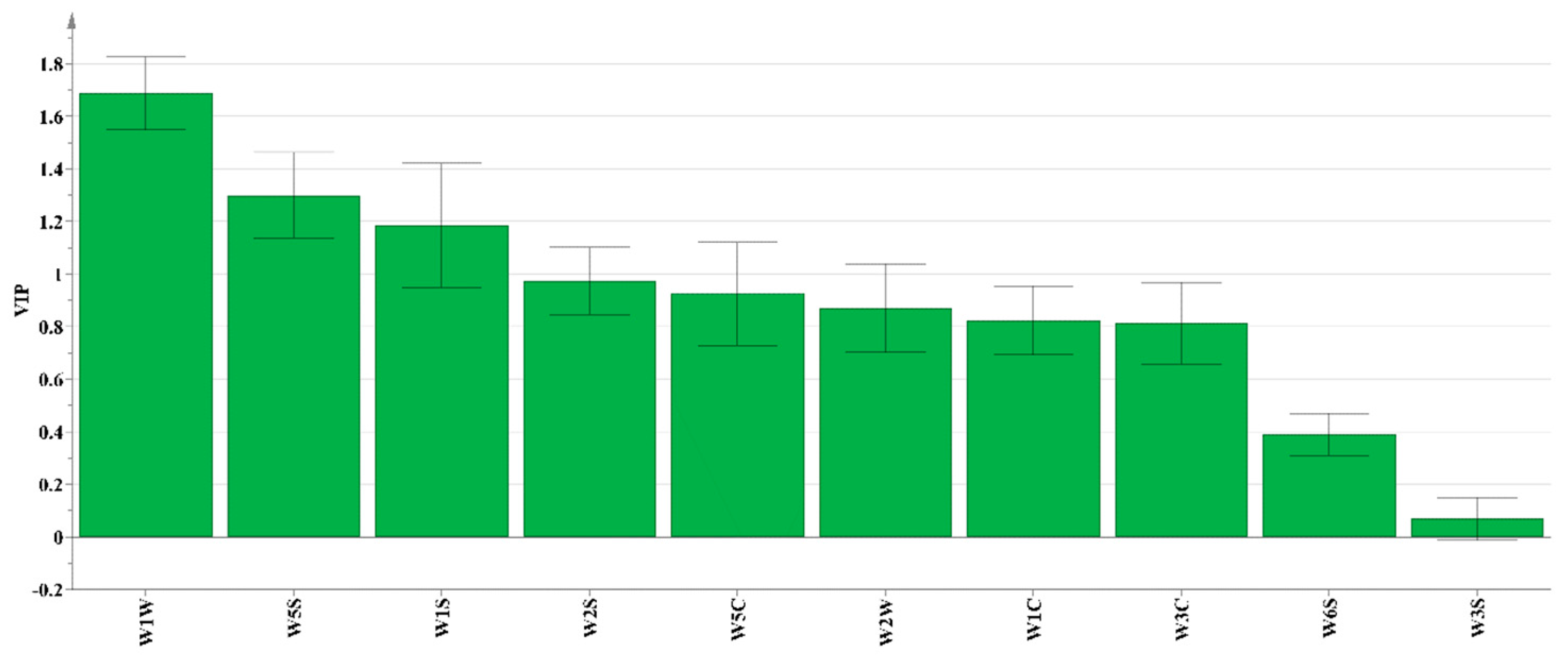 Comparison of Different Deodorizing Treatments on the Flavor of Paddy ...