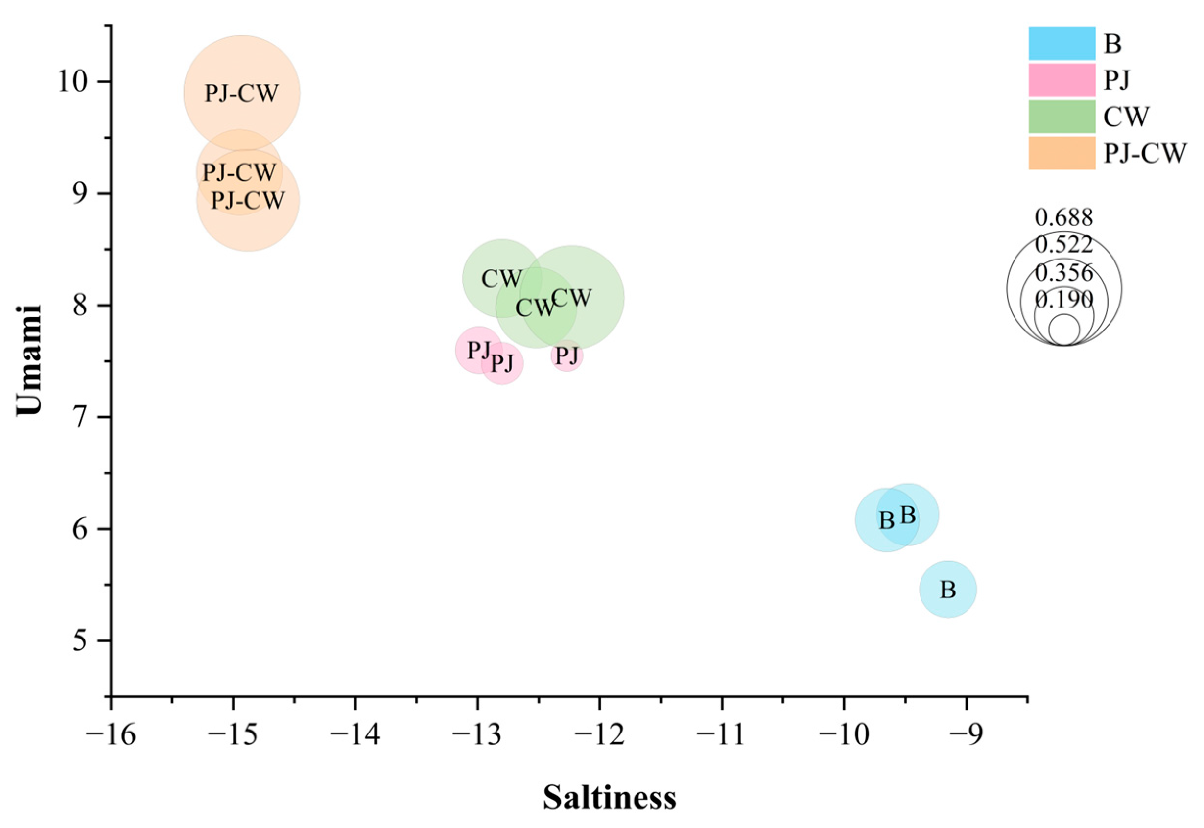 Comparison of Different Deodorizing Treatments on the Flavor of Paddy ...