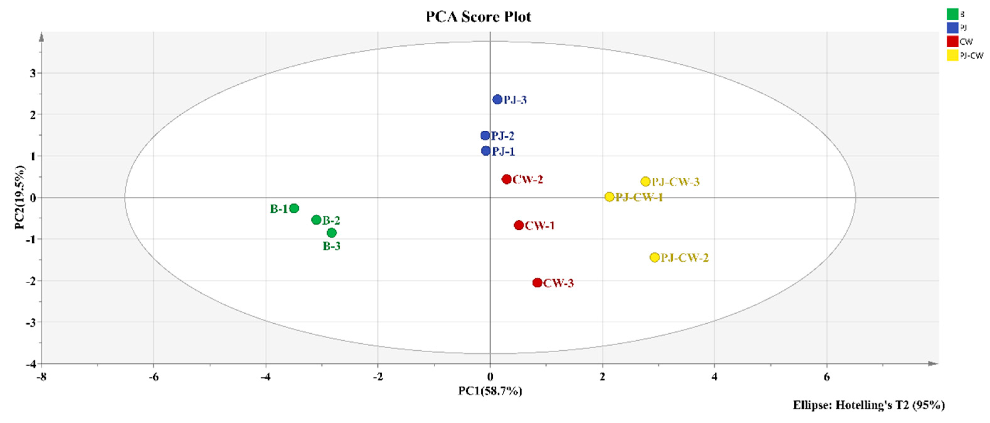 Comparison of Different Deodorizing Treatments on the Flavor of Paddy ...