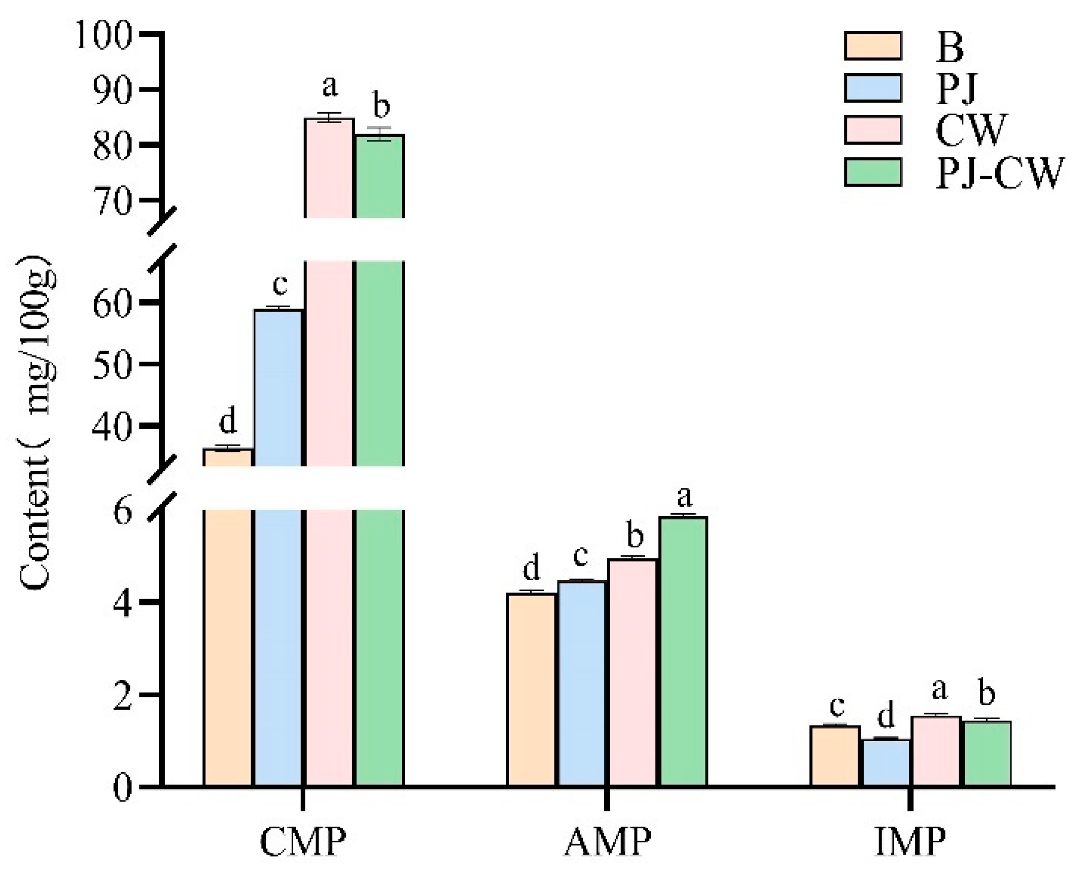 Comparison of Different Deodorizing Treatments on the Flavor of Paddy ...