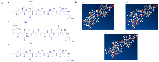 DPP-IV Inhibitory Peptide against In Vitro Gastrointestinal Digestion ...