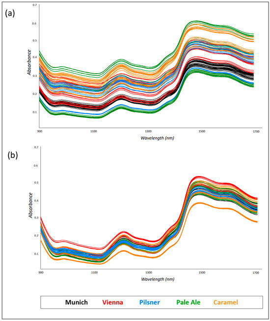 Fast and Reliable On-Site Quality Assessment of Essential Raw Brewing ...