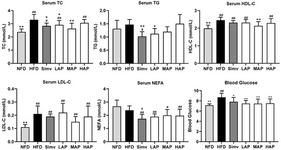 Widely Targeted Lipidomics and Microbiomics Perspectives Reveal the ...